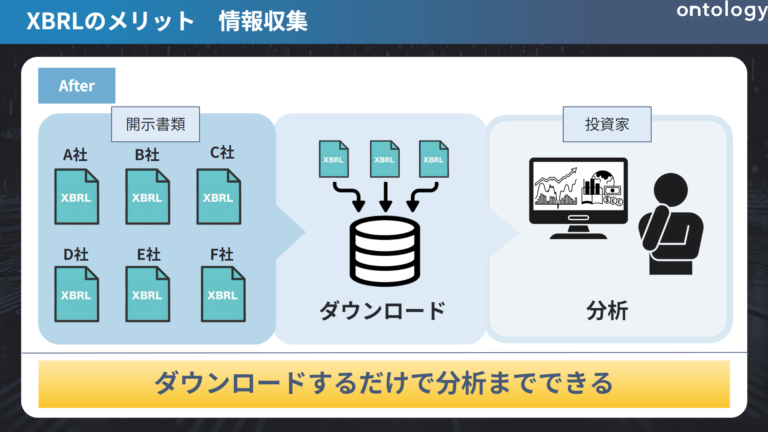 まるっとわかるXBRL入門：(1) 初心者のためのXBRL基礎 | コラム | 合同会社オントロジー