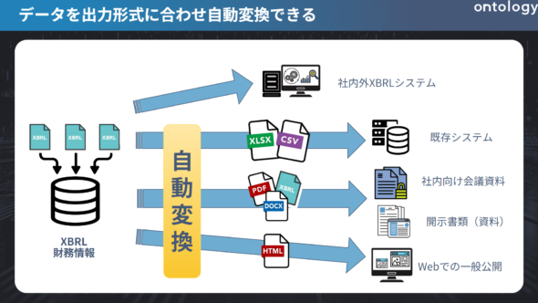 まるっとわかるXBRL入門：(1) 初心者のためのXBRL基礎 | コラム | 合同会社オントロジー